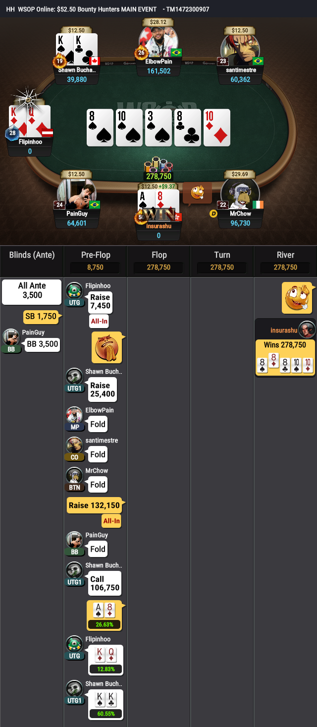 과일은 누구에게나 평등하다 - 포커고수