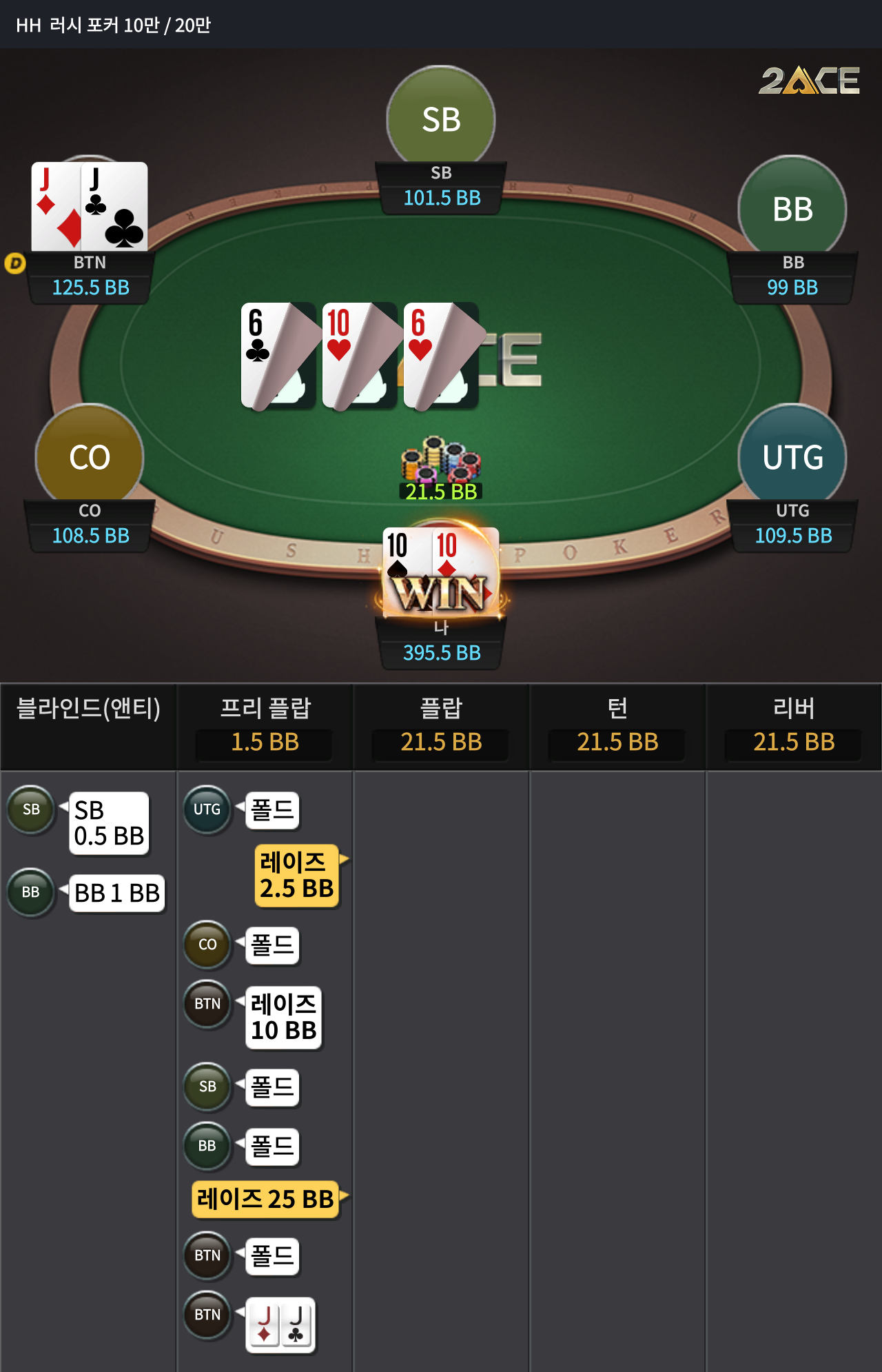 4벳 5벳이 AA KK AK QQ밖에 없다고 생각하니까 - 포커고수