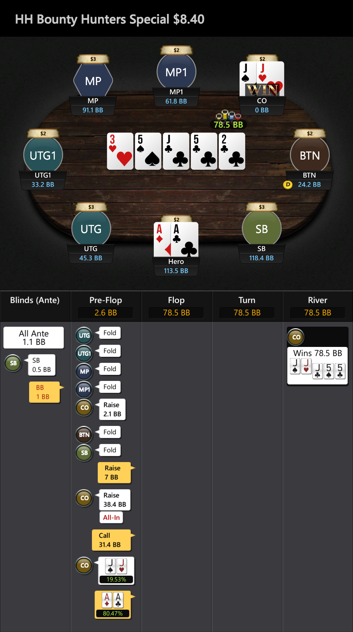 ㅅㅌㄷㄷ? - 포커고수