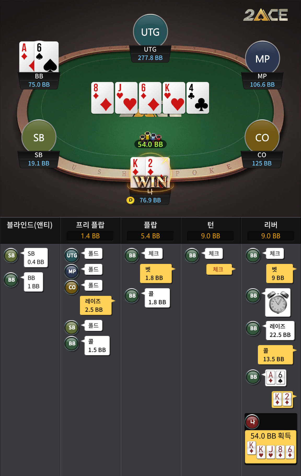 대체 뭘로 치누 - 포커고수