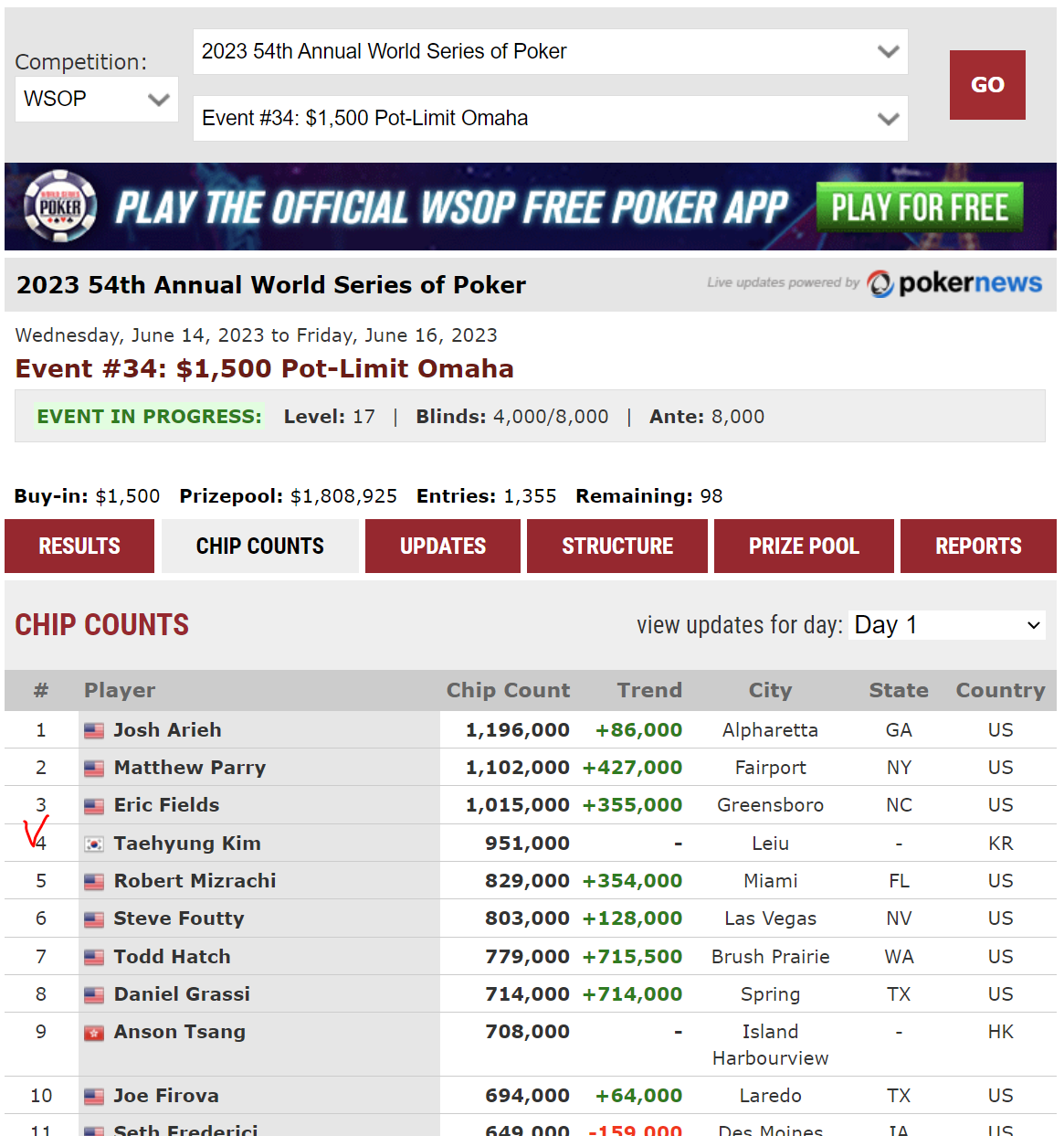 wsop #34 1.5k PLO 한국인 4위중 - 포커고수