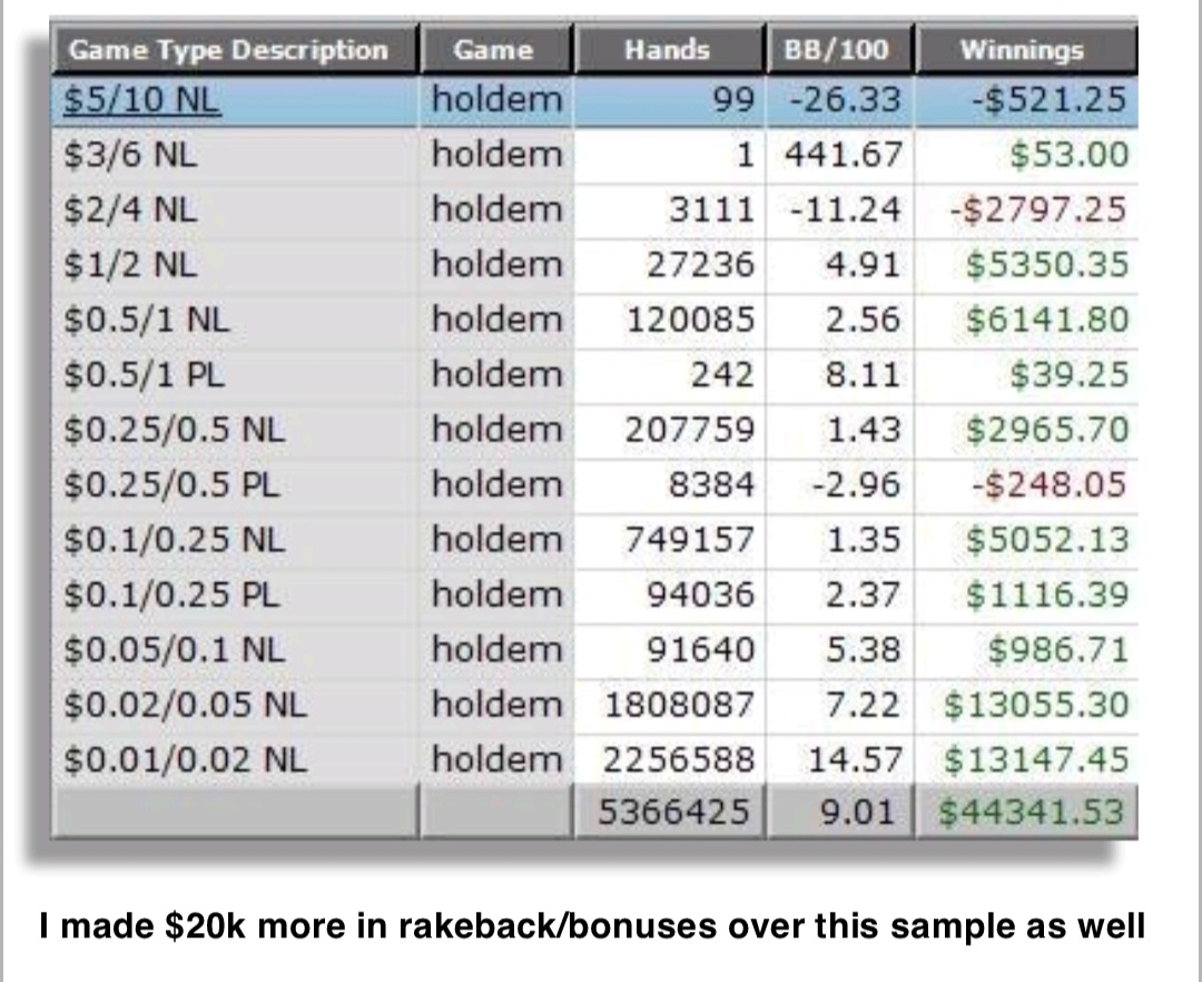 Blackrain79가 제시하는 피쉬(레크) 상대법 - 포커고수