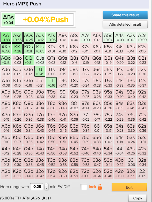 앤티 없는 토너먼트에서의 푸시 폴드 전략 - 포커고수