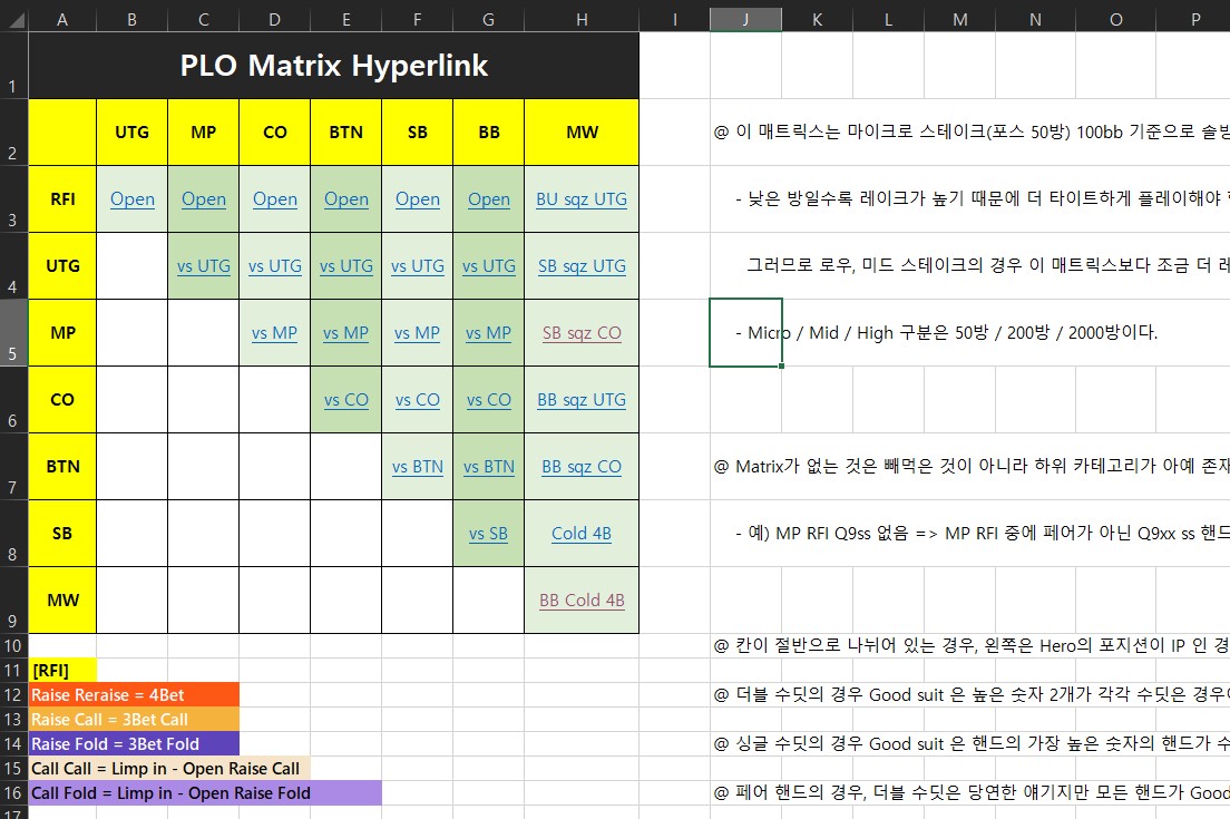 PLO Matrix 하이퍼링크 버전 만들었다. - 포커고수