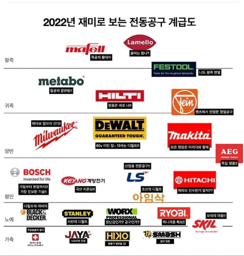 내가 좋아하는 공구 순위 - 포커고수