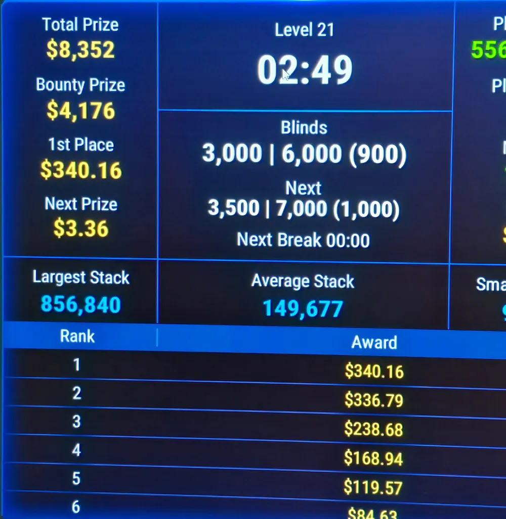 토너먼트 위에적힌금액이 상금인가요? - 포커고수