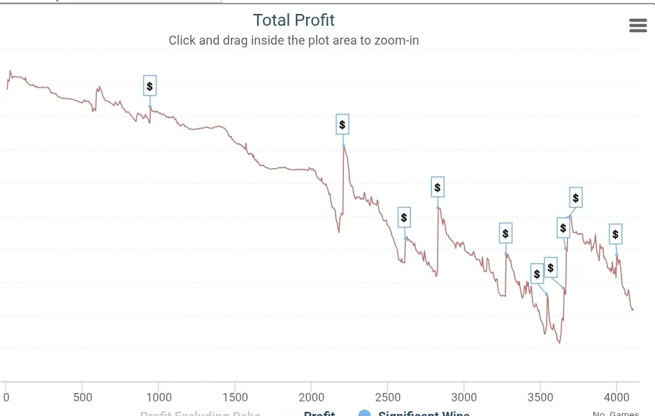 확실히 실력이 성장하는게 눈에보인다 - 포커고수