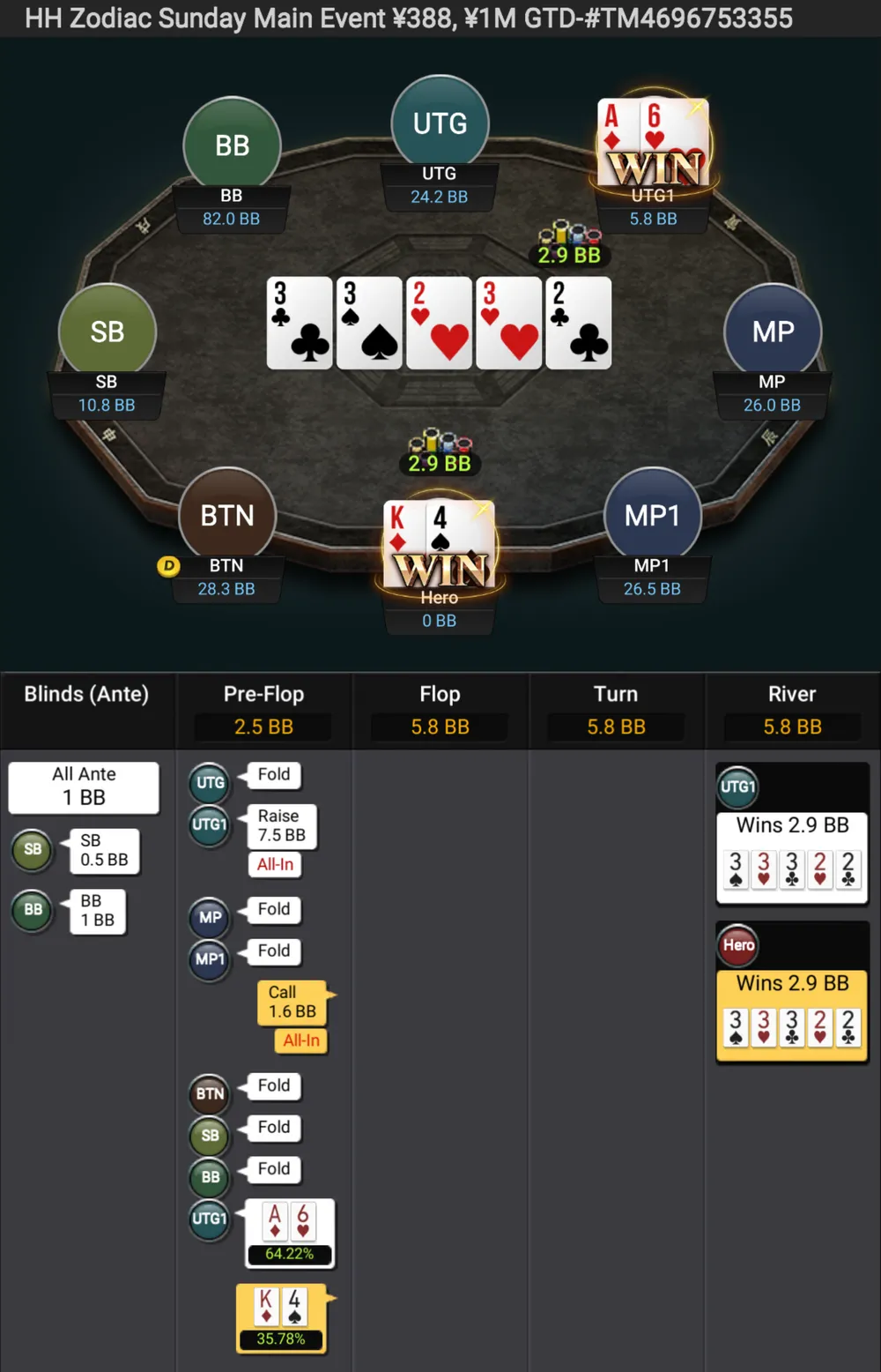 1비비에서 35비비까지 - 포커고수