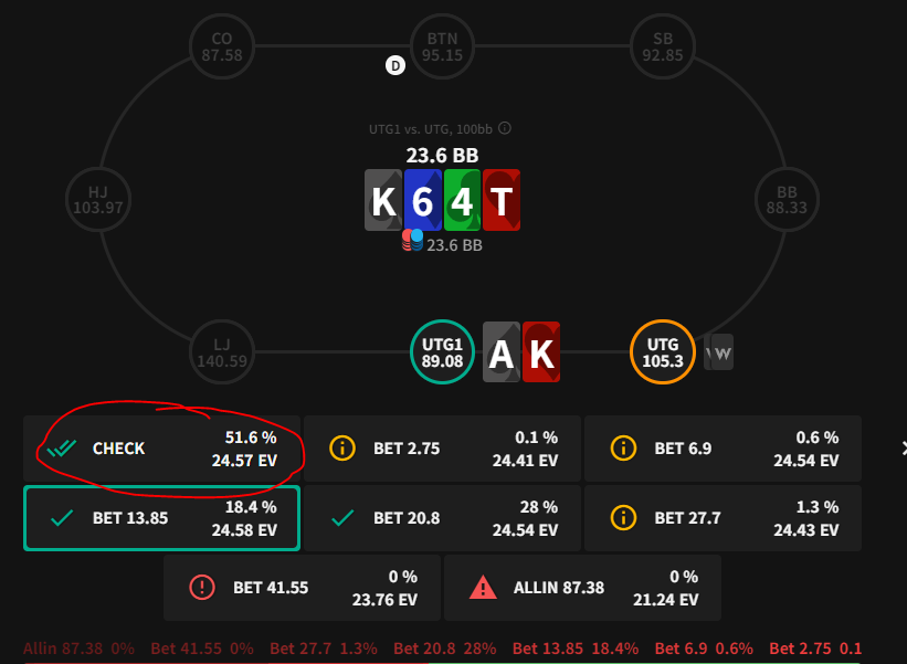 utg+1 ako utg 상대로 턴에 첵비율 50%인 이유점 - 포커고수