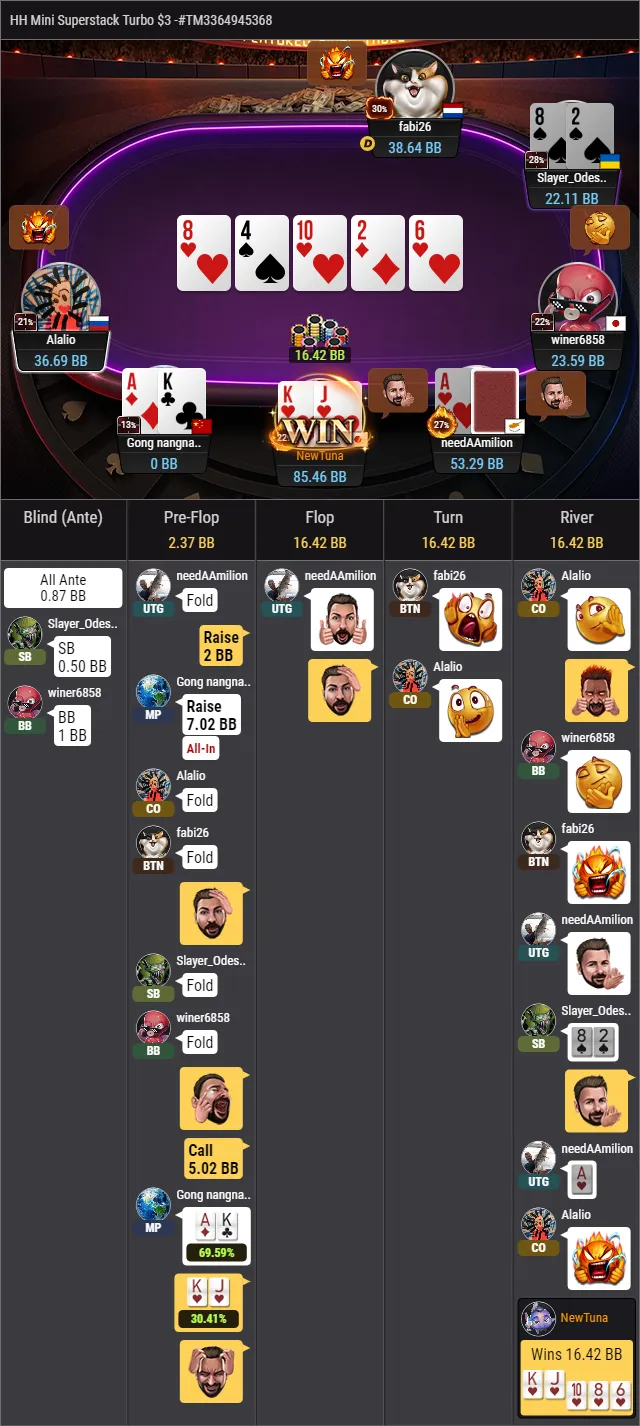 씨발 ㅋㅋㅋ 개웃기네 (+ 파테 넘겨먹은 스팟 짤 추가) - 포커고수